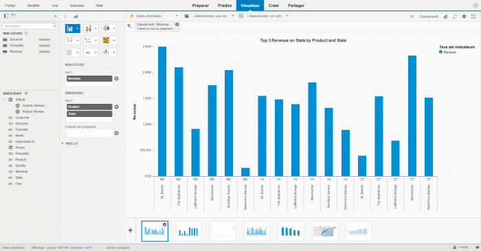 Classement au sein d'un graphique avec SAP Lumira & SAP Predictive ...