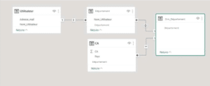 Tutoriel : Configurer la RLS dynamique dans Power BI