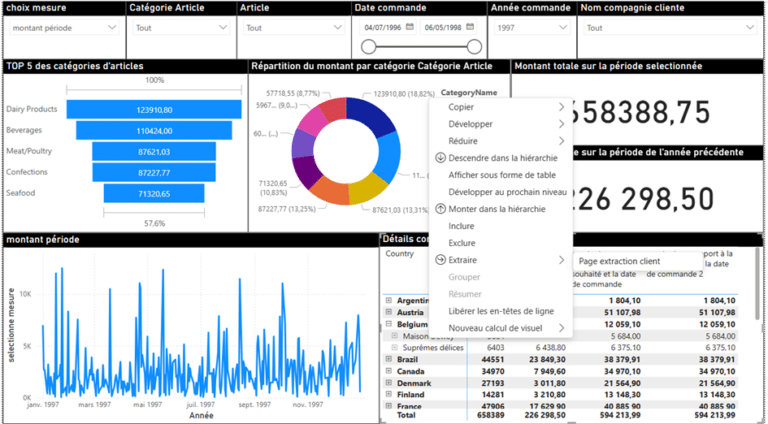 Power BI : info-bulles et pages d’extraction pour rapports lisibles